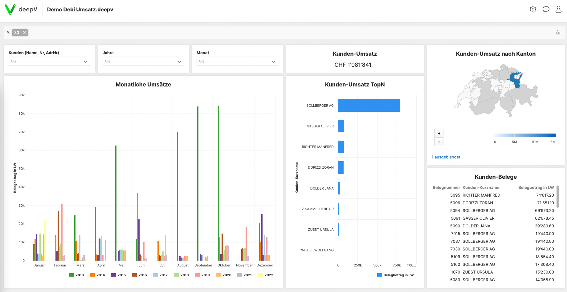 What is DeepV | DeepCloud Support